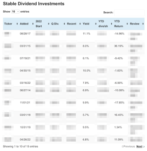 Tim Plaehn’s Dividend Hunter: I Tried It, Here’s My Review - Affiliate ...