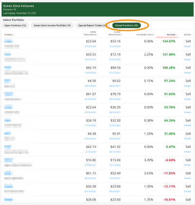 Green Zone Fortunes Review: I Tried It, Here’s What I Found - Affiliate ...