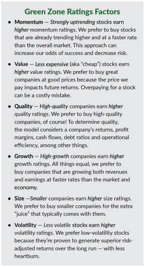 Green Zone Fortunes Review: I Tried It, Here’s What I Found - Affiliate ...