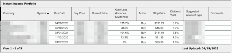 Oxford Income Letter Review: I Tried It, Here’s What I Found ...