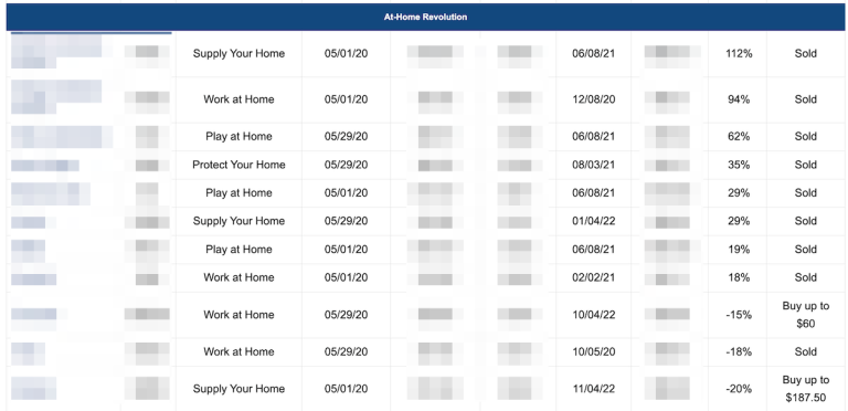 Hidden Alpha Review 2023: I Tried It, Here’s What I Found - Affiliate UNguru
